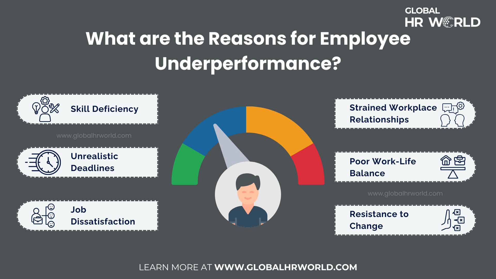 Managing Underperforming Employees Effectively: Strategies That Deliver ...